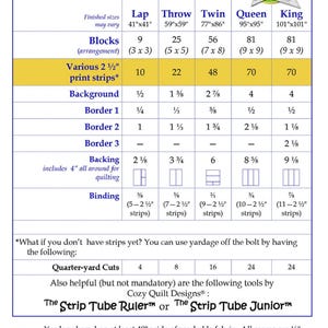 Hash Browns Quilt Pattern by Cozy Quilt Designs-5 Sizes Included - Etsy