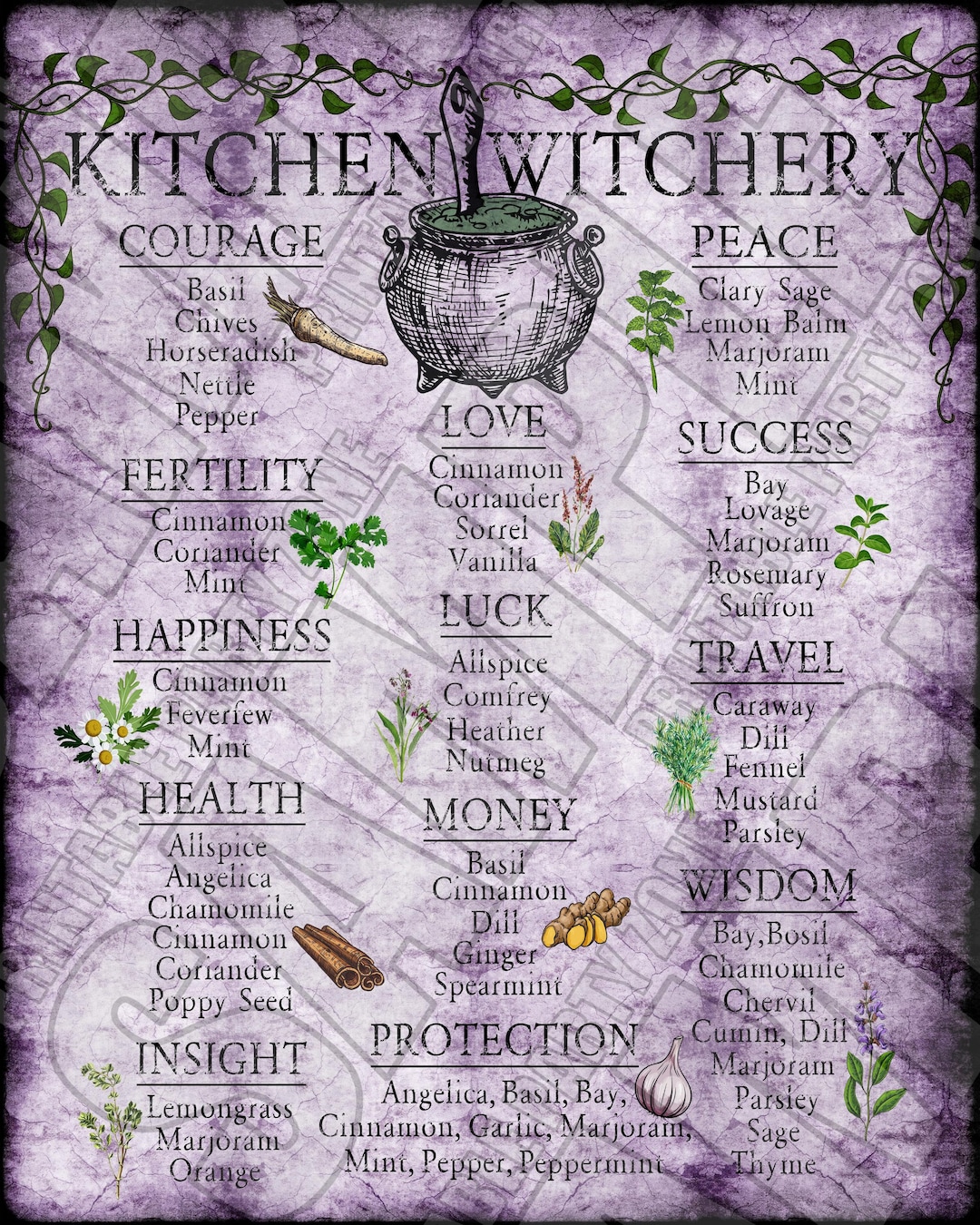 KITCHEN WITCHERY Printable Poster, Home/wall Art 16x20, Digital File ...