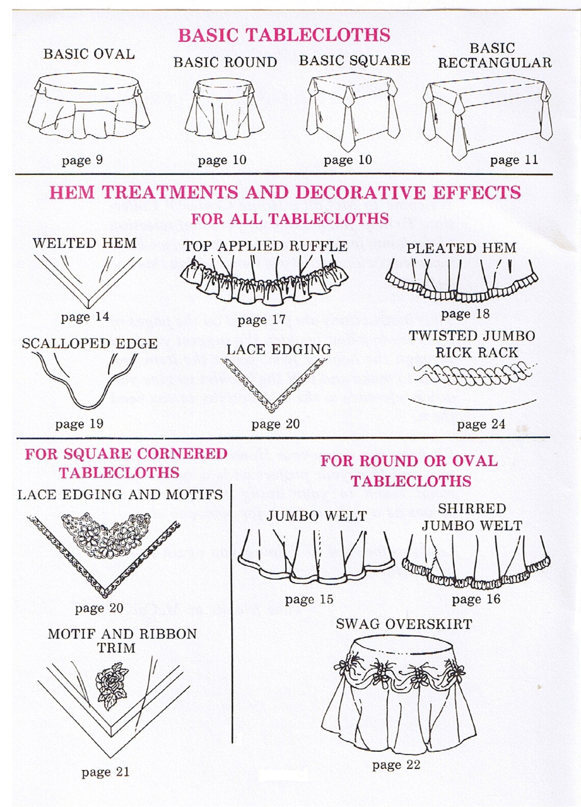 Digital PDF How to Sew Tablecloths Swags & Trim Variations Oval Round ...