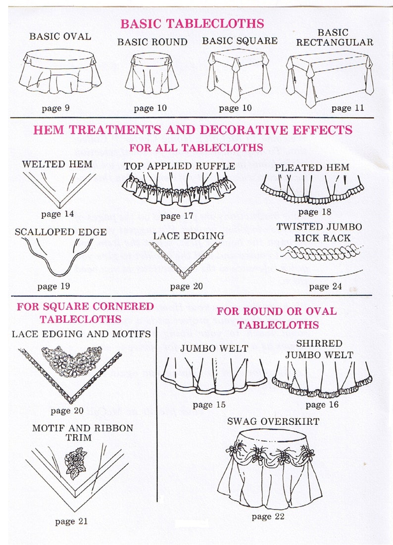 Digital PDF How to Sew Tablecloths Swags & Trim Variations Oval Round ...