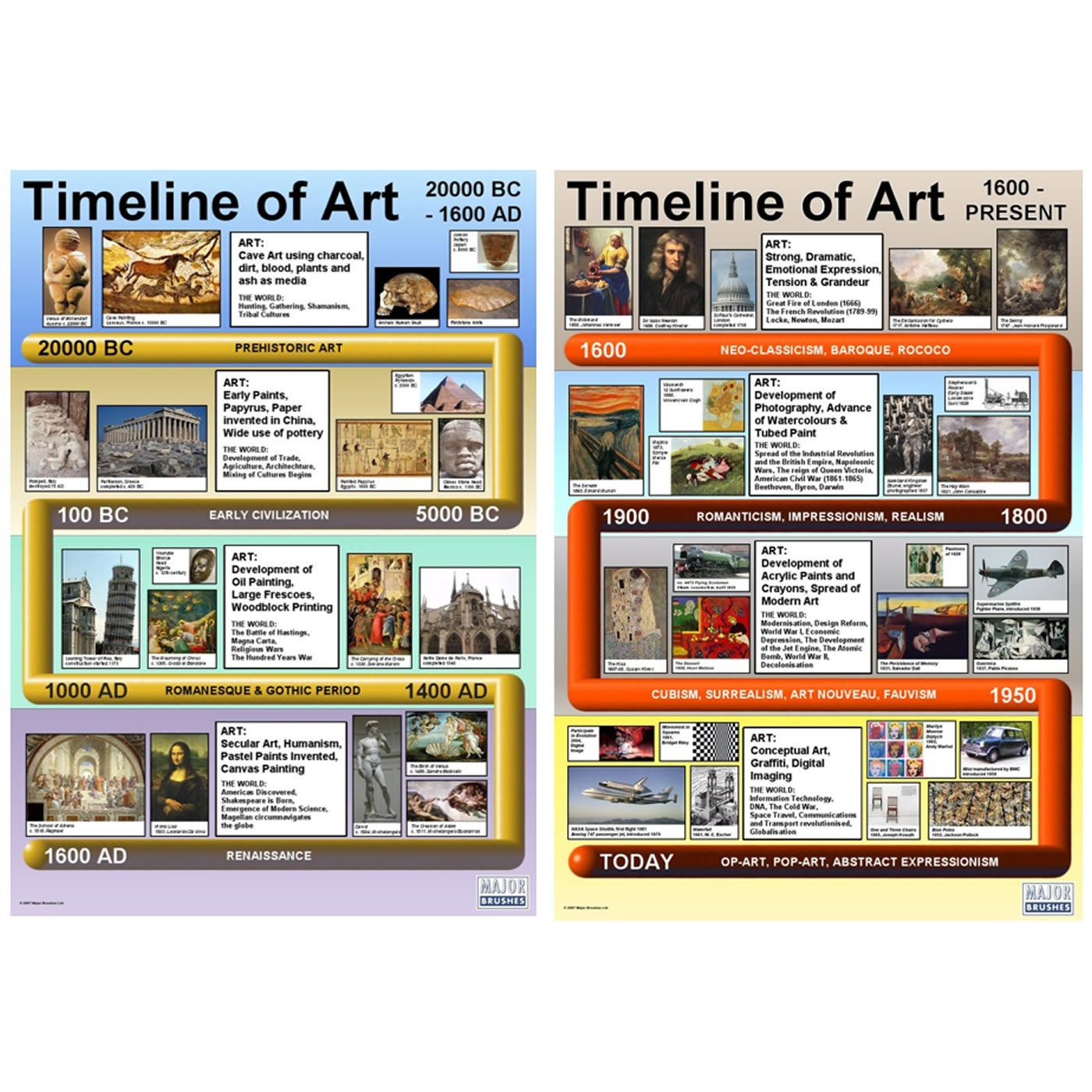 Art History Wall Chart Children’s Classroom Educational Poster Display ...