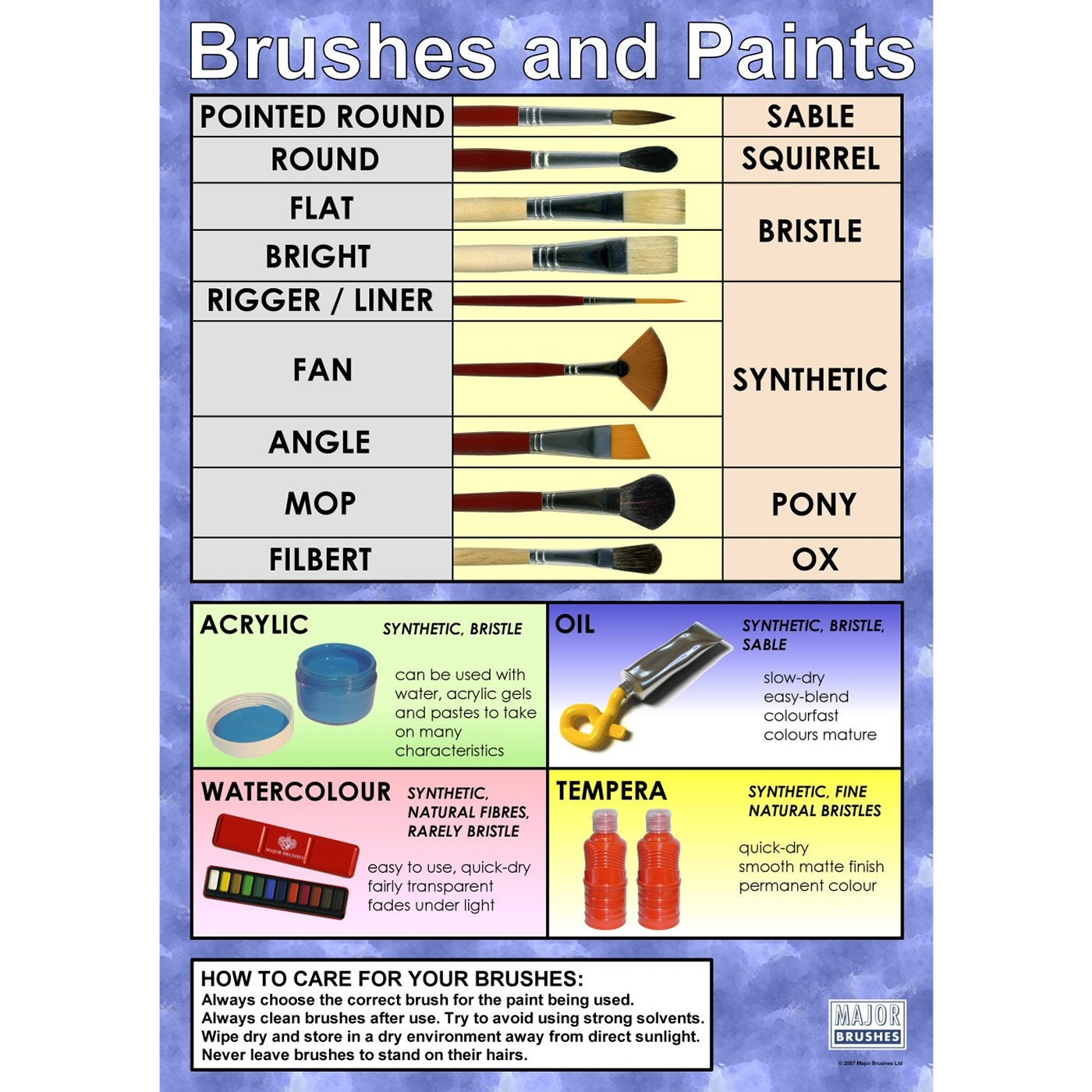 Brushes & Paint Art Class Childrens Classroom Wall Chart Educational ...