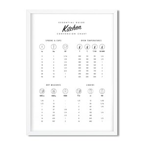 Kitchen Conversion Poster Kitchen Wall Decor Kitchen Wall - Etsy