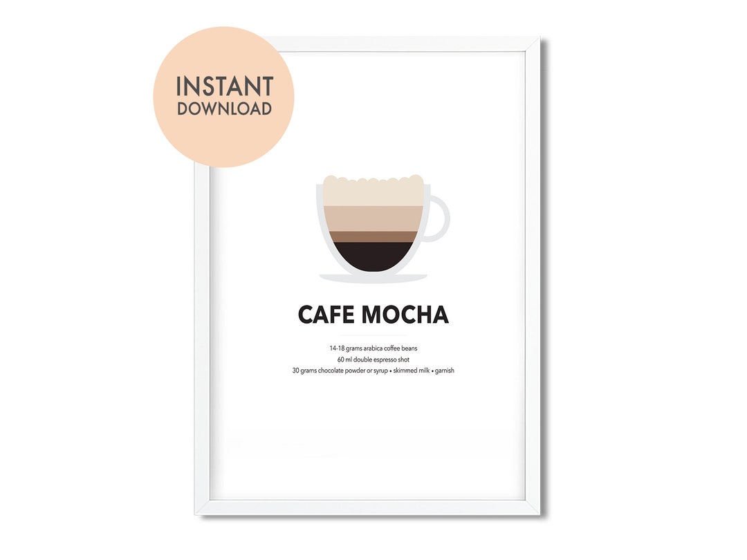 Cafe Mocha Coffee Guide Poster, Coffee Print, Coffee Poster, Coffee ...