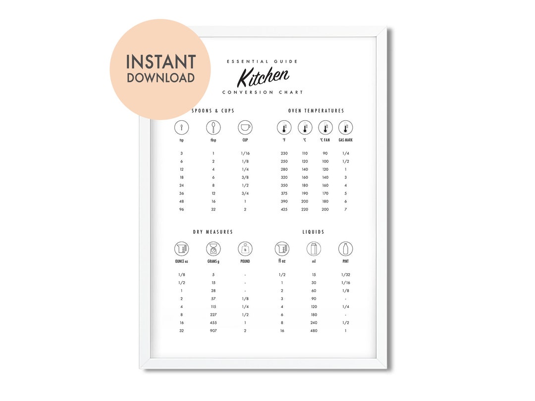 Kitchen Conversion Art Printable, Kitchen Wall Decor, Kitchen Wall Art ...