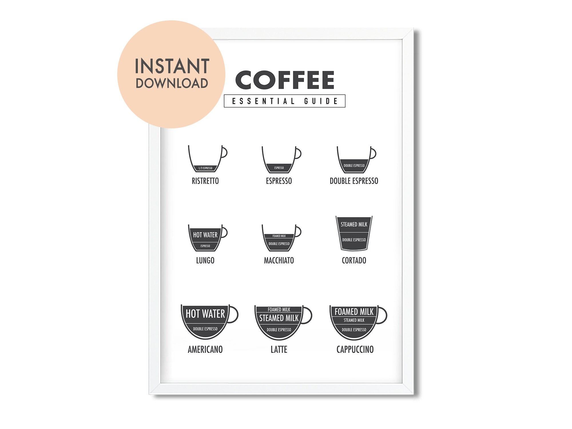 Coffee Guide Print Coffee Print Coffee Poster Coffee Wall - Etsy UK