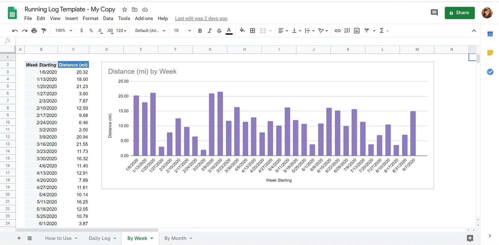 Running Tracker Spreadsheet Log - Daily, Weekly, Monthly Tracking ...