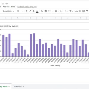 Running Tracker Spreadsheet Log - Daily, Weekly, Monthly Tracking ...
