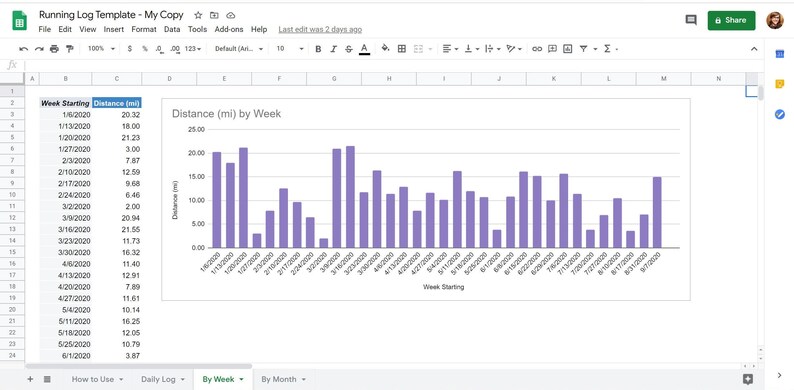 Running Tracker Spreadsheet Log - Daily, Weekly, Monthly Tracking ...