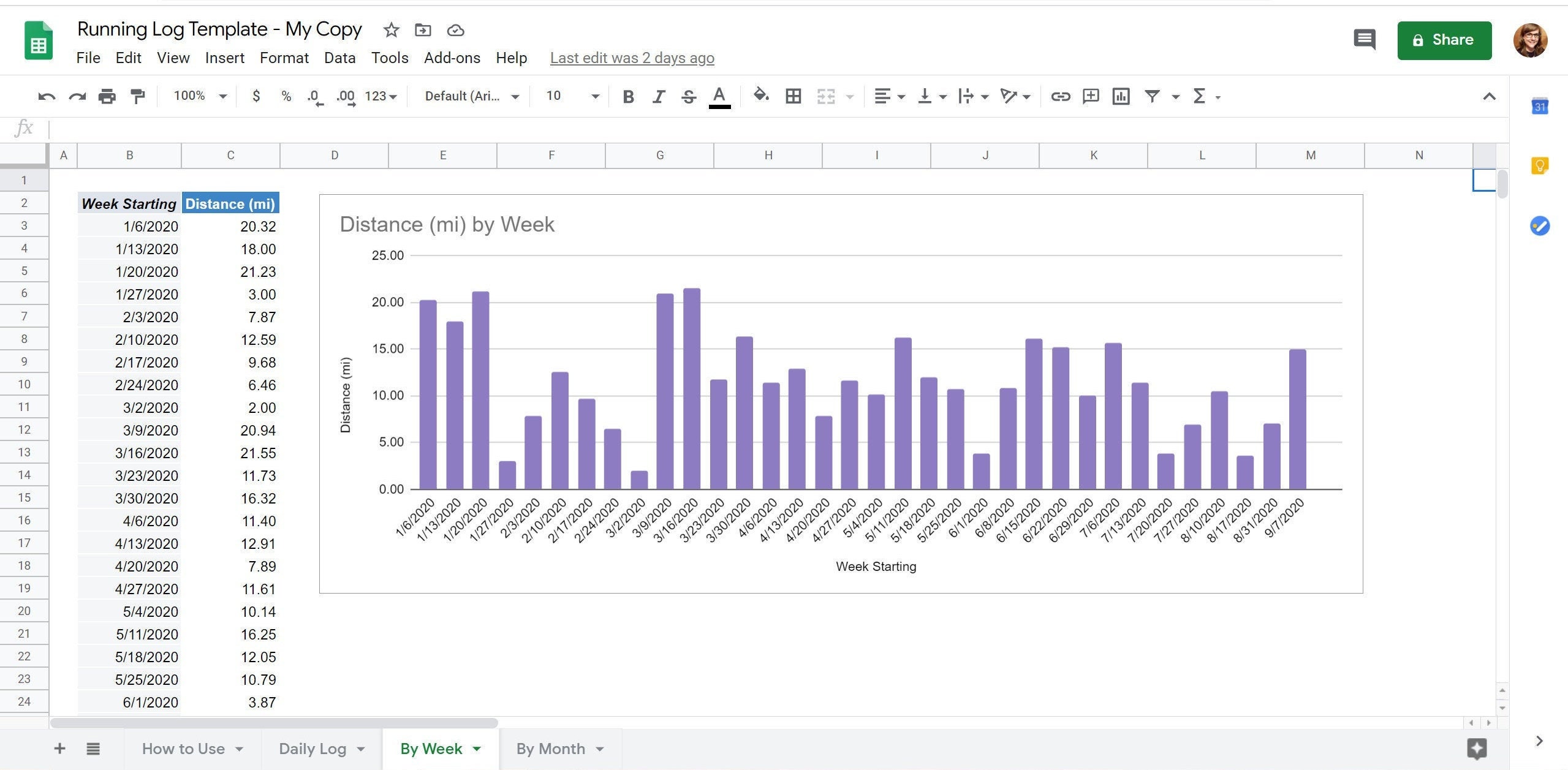 Running Tracker Spreadsheet Log - Daily, Weekly, Monthly Tracking ...