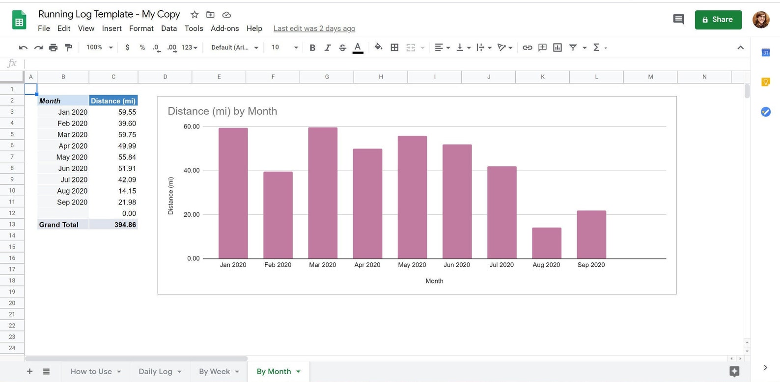 Running Tracker Spreadsheet Log - Daily, Weekly, Monthly Tracking ...
