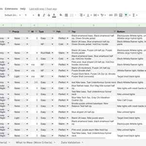 Running Clothes Log Recommender - Track What You Wear - Get Suggestions ...