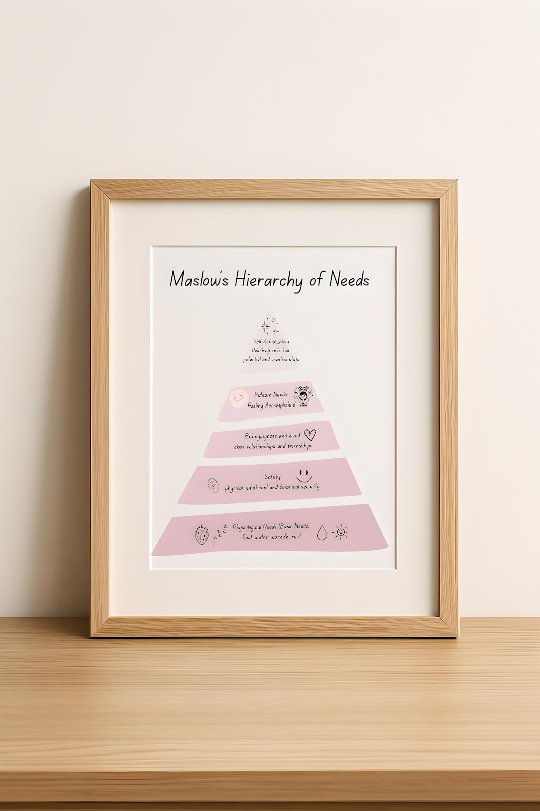 Maslow's Hierarchy of Needs | Digital Download | Digital Wall Art ...
