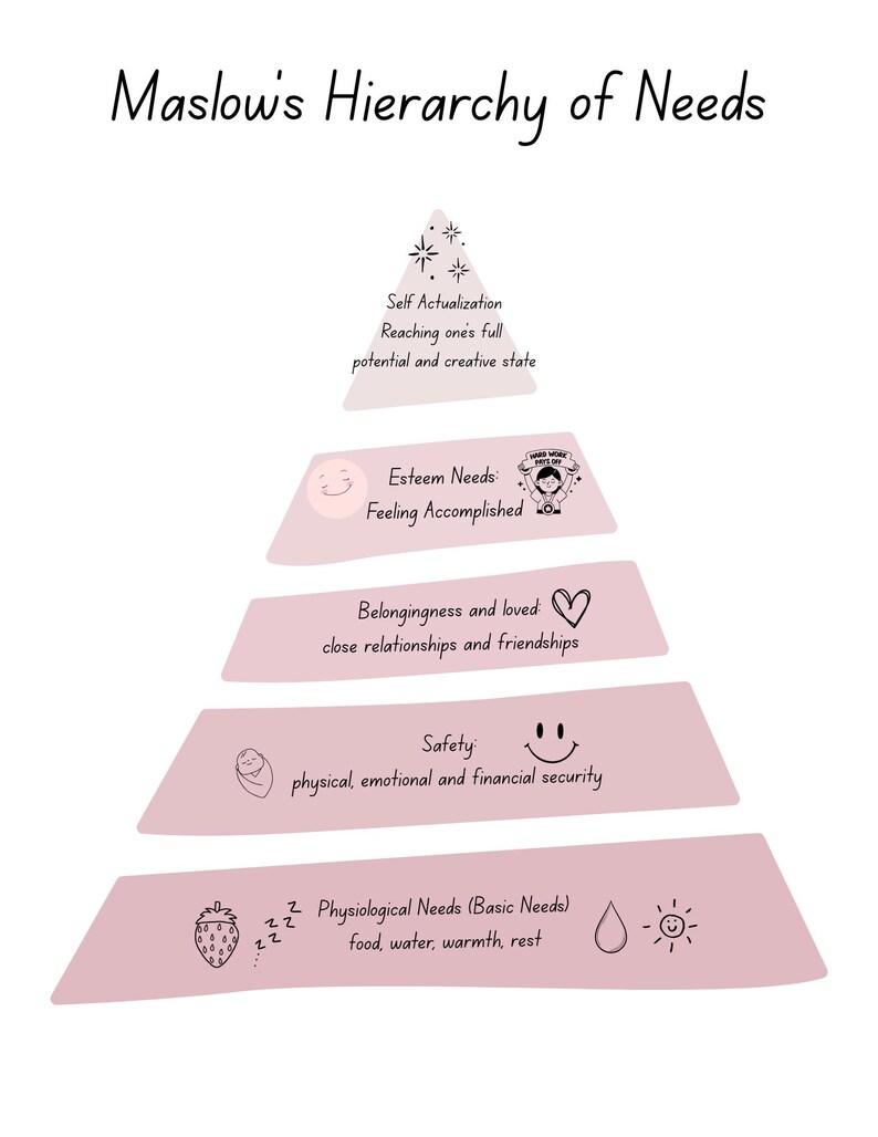 Maslow's Hierarchy of Needs | Digital Download | Digital Wall Art ...
