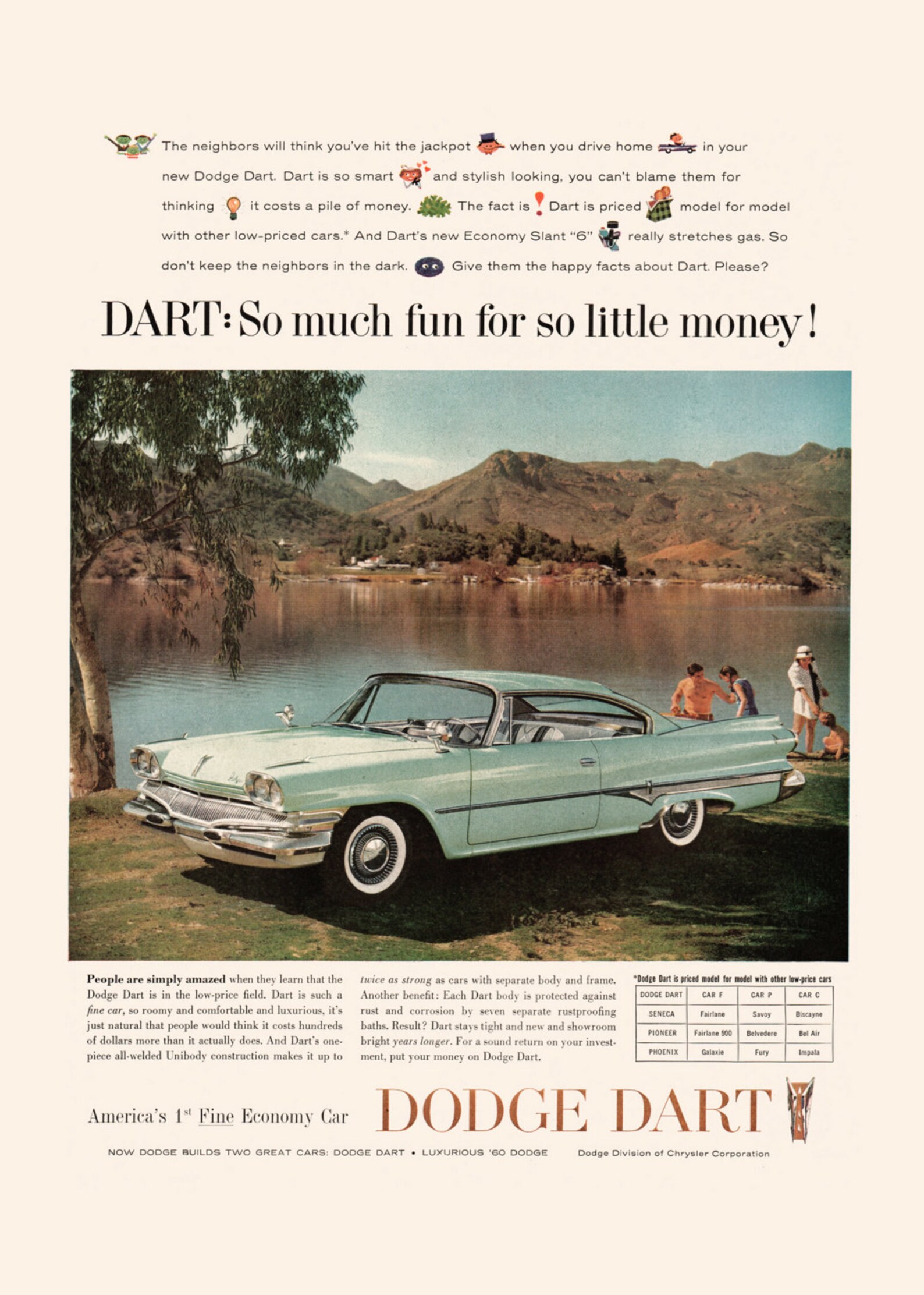 1960 RETRO CAR AD Classic Car Ad Road Trip Poster | Etsy