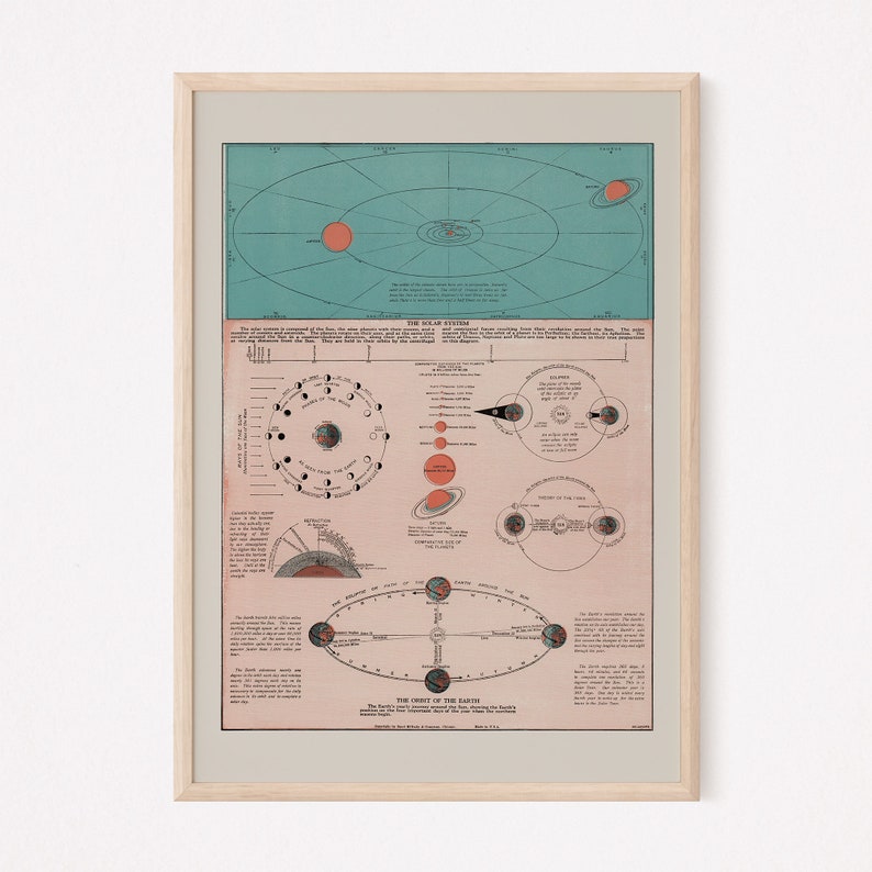 SOLAR SYSTEM MAP Vintage Map of the Solar System Retro Map - Etsy