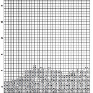 Bearded Dragon Cross Stitch Pattern 1 Instant PDF Download - Iguana ...