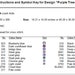 Purple Tree Cross Stitch Pattern 3 Instant PDF Download | Spring Tree ...