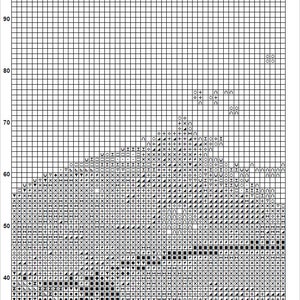 Ducati Motorcycle Cross Stitch Pattern 1 Instant PDF Download - Red ...