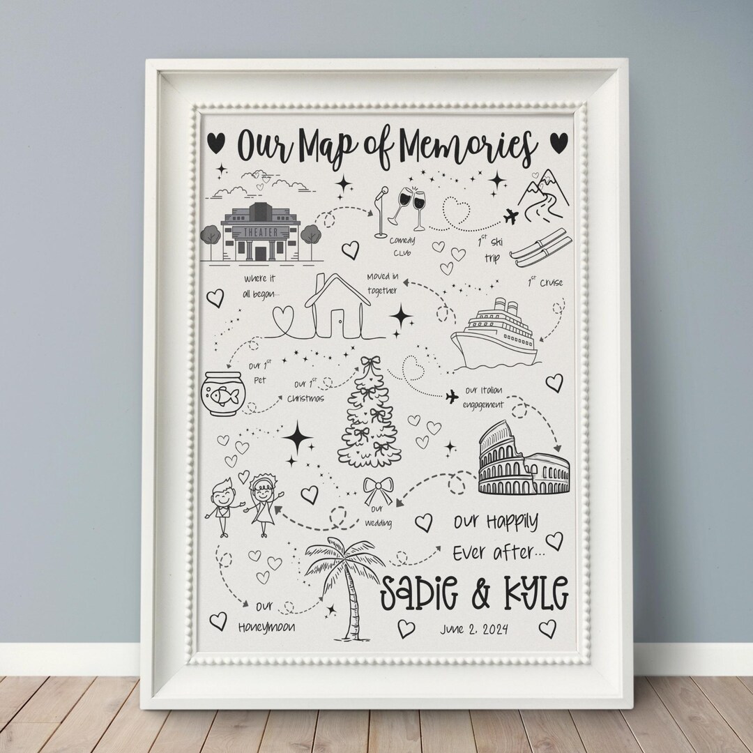 Custom Relationship Map Print, First Anniversary Gift, Personalized ...