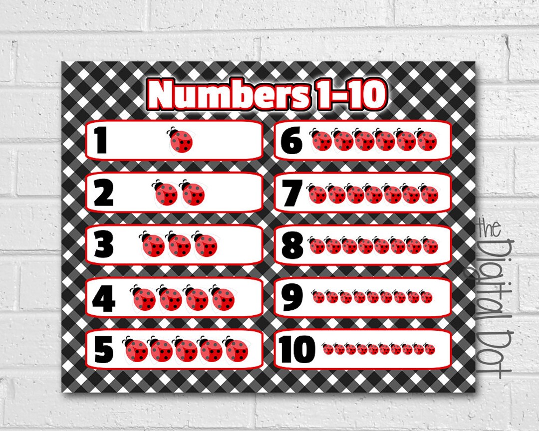 Numbers 1-10 Classroom Print, Ladybug Classroom Teaching Aid, Numbers ...