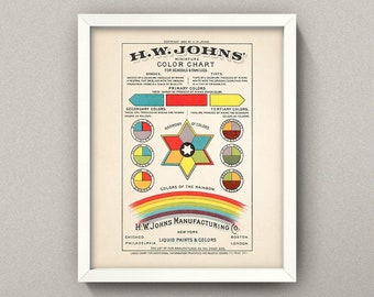 Chevreul Color Wheel Art Print, Chromatic Circle, Vintage Color Sphere ...