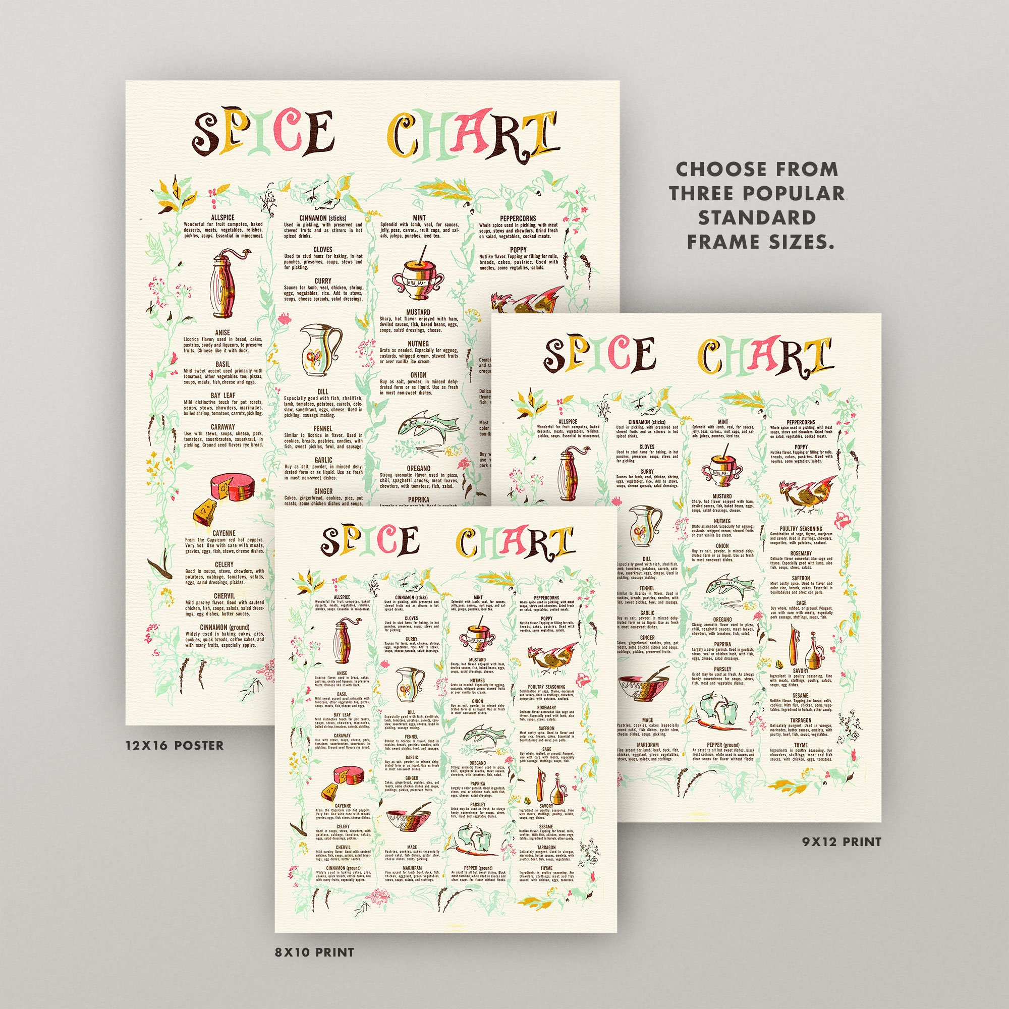 Spices Chart 4 Sizes Kitchen Wall Art Vintage Kitchen | Etsy