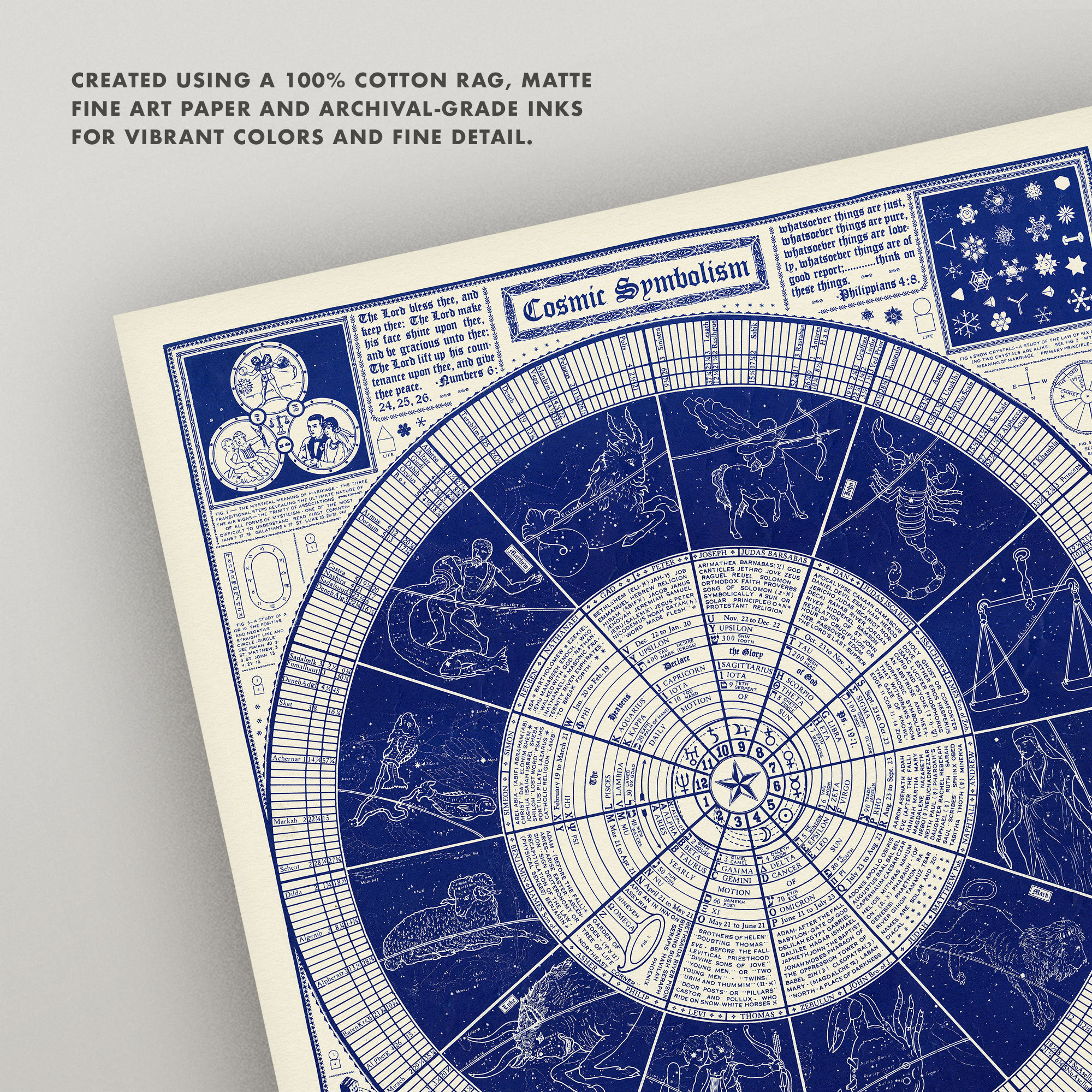 Vintage Astrology Poster • Cosmic Symbolism Print • 3 Sizes! • Zodiac ...