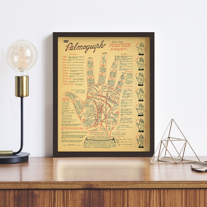 Buy Vintage Palmistry Chart 5 Sizes Fortune Telling Online in India - Etsy
