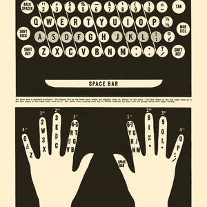 Typing Chart • Typewriter Print / Wall Art • Vintage Typewriter Chart ...