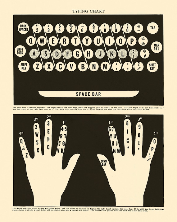Keyboarding Chart