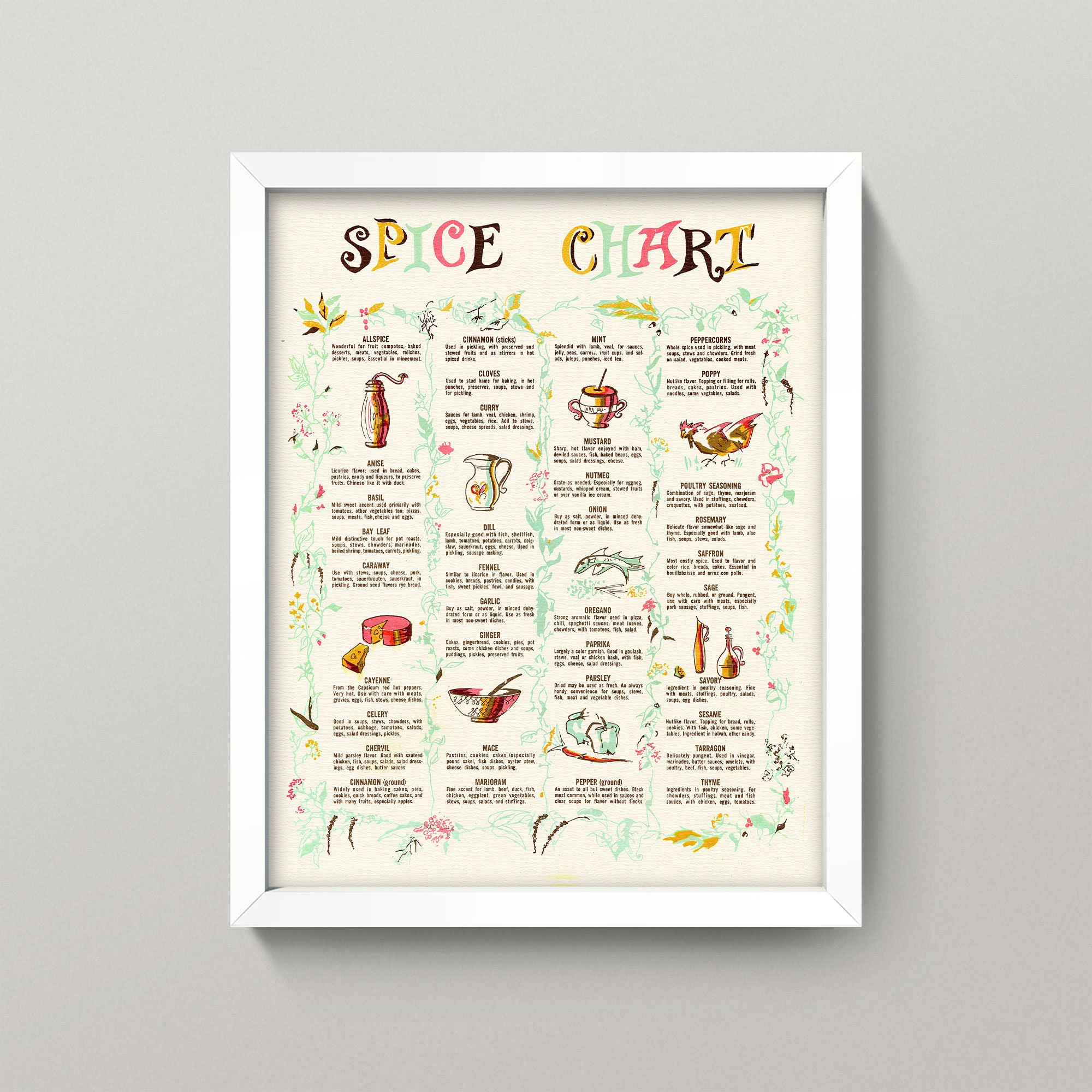 Spices Chart 4 Sizes Kitchen Wall Art Vintage Kitchen | Etsy