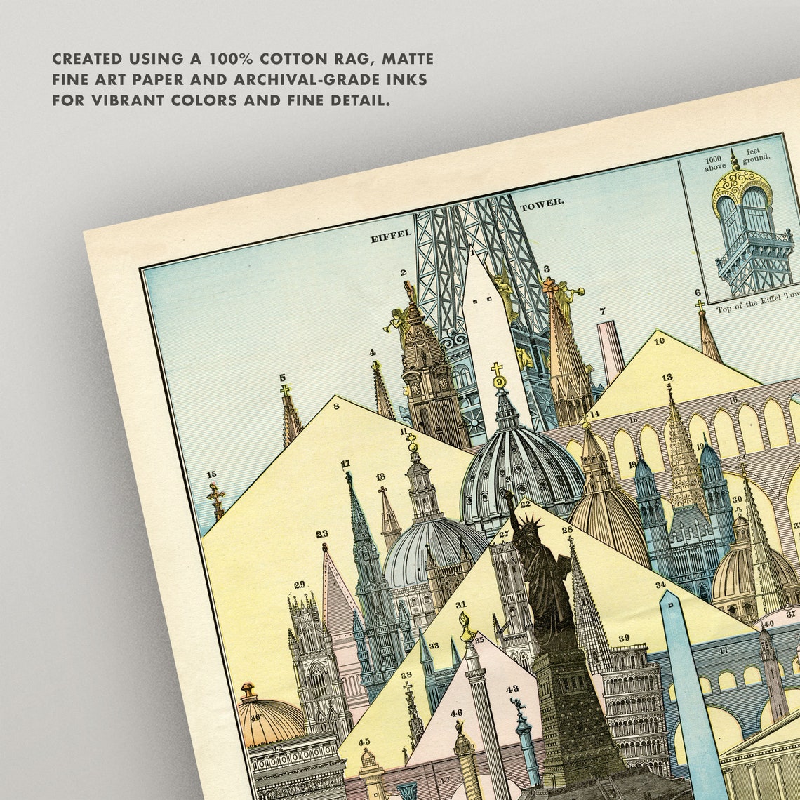 Antique Architecture Chart Poster 4 Sizes Statue of | Etsy