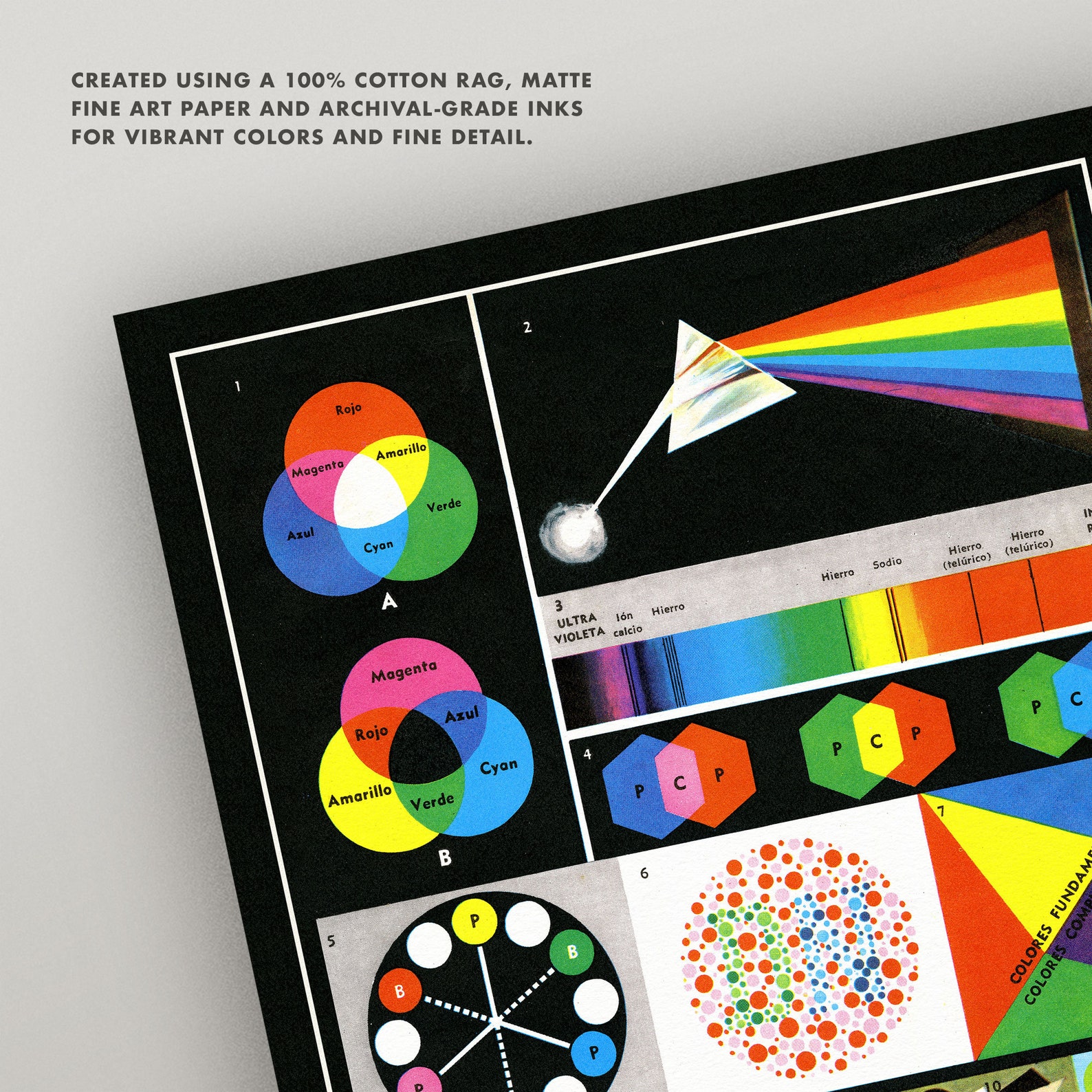 Color Theory Chart 4 Sizes Color Spectrum Poster - Etsy