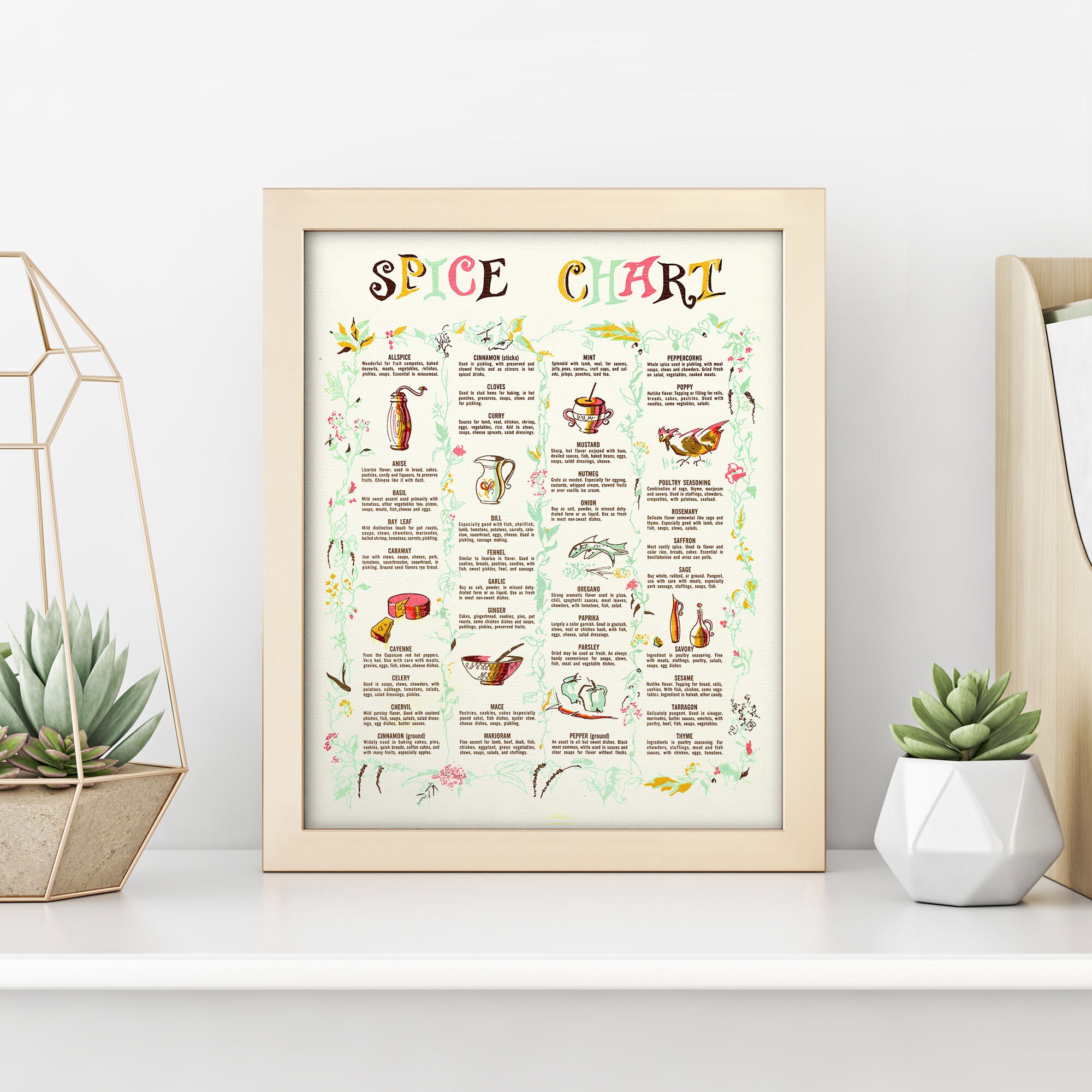 Spices Chart 4 Sizes Kitchen Wall Art Vintage Kitchen | Etsy