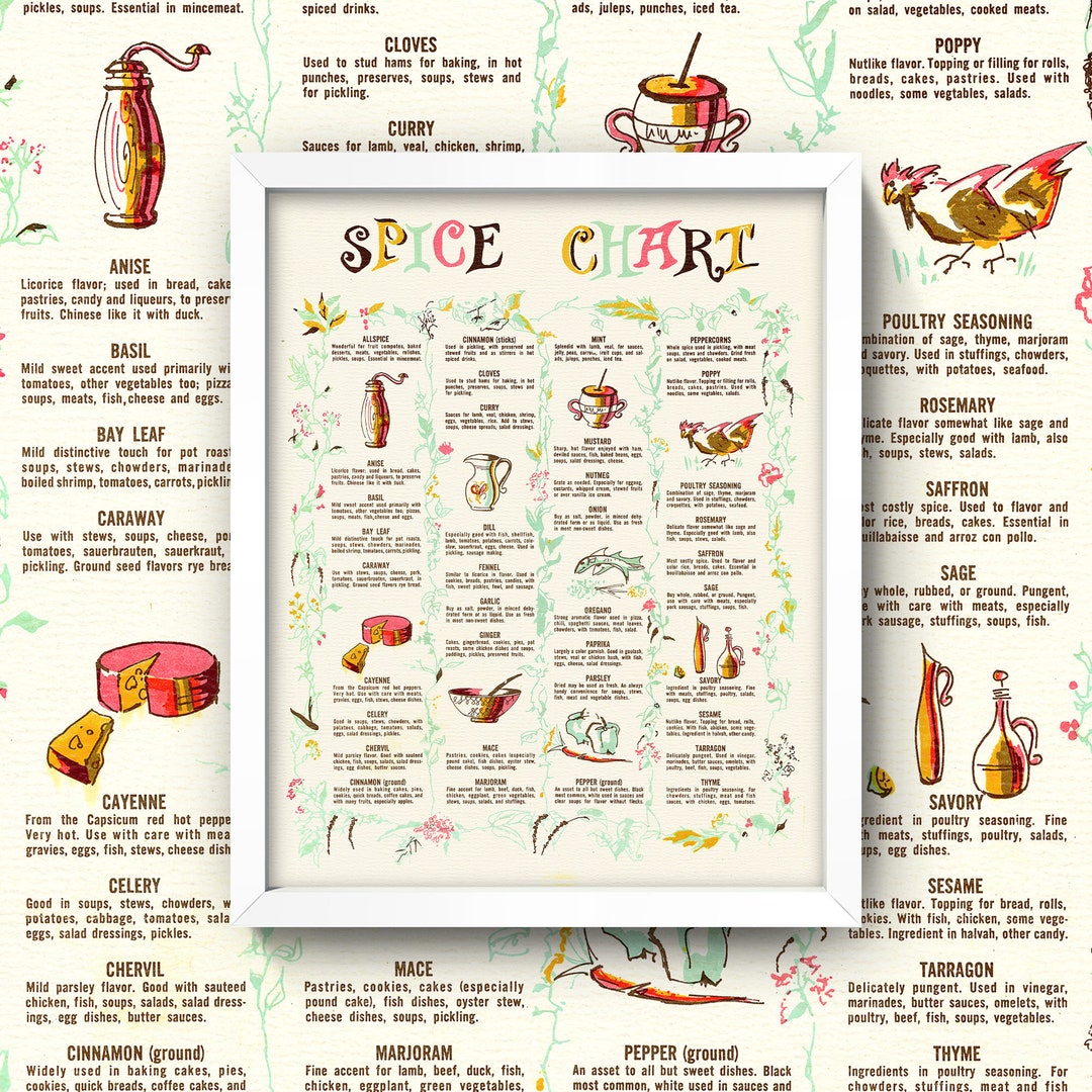 Spices Chart • 4 Sizes! • Kitchen Wall Art • Vintage Kitchen Print ...
