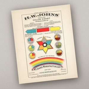 Antique Color Paint Chart Print • Vintage Color Pigment Chart • 8X10 ...