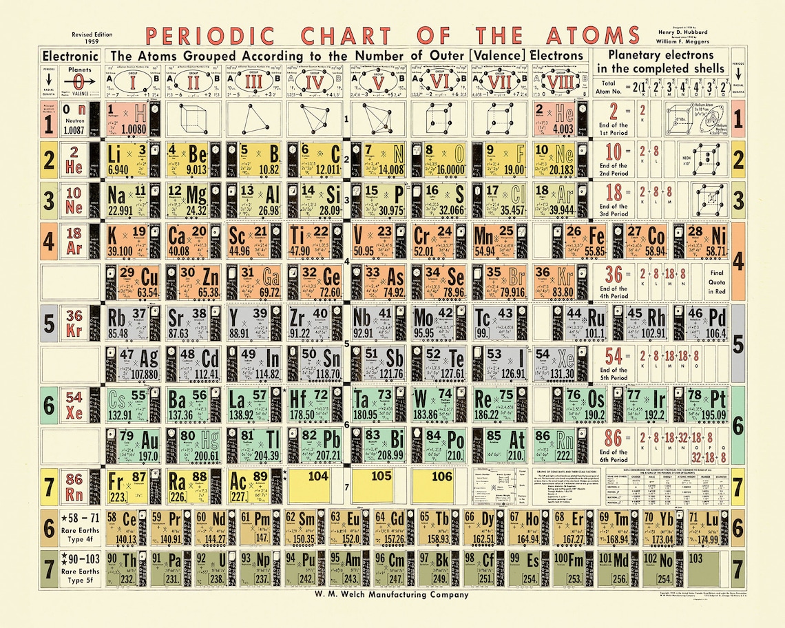 Vintage Elements Chart Poster 5 Sizes Periodic Table of | Etsy