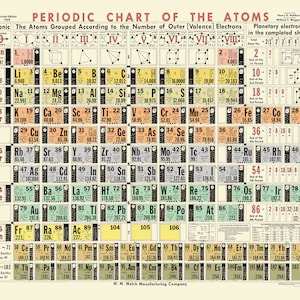 Vintage Elements Chart Poster • 5 Sizes! • Periodic Table of Elements ...