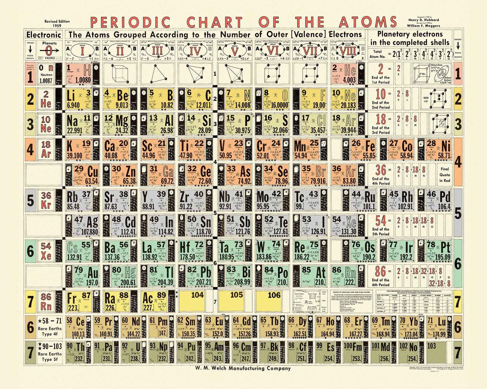 Vintage Elements Chart Poster • 5 Sizes! • Periodic Table of Elements ...