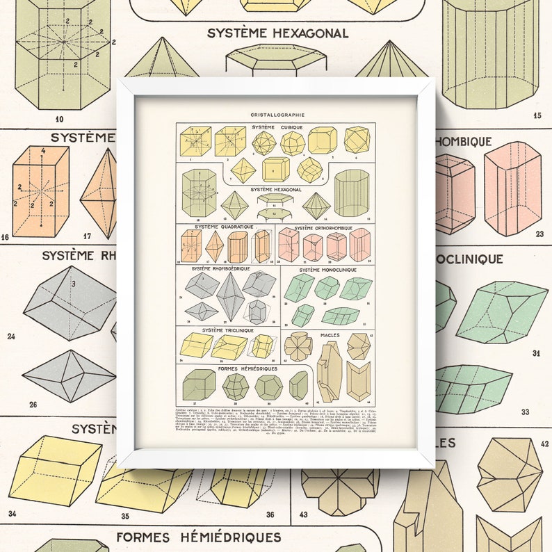 Vintage Crystals Print Crystals Poster 4 Sizes Antique - Etsy