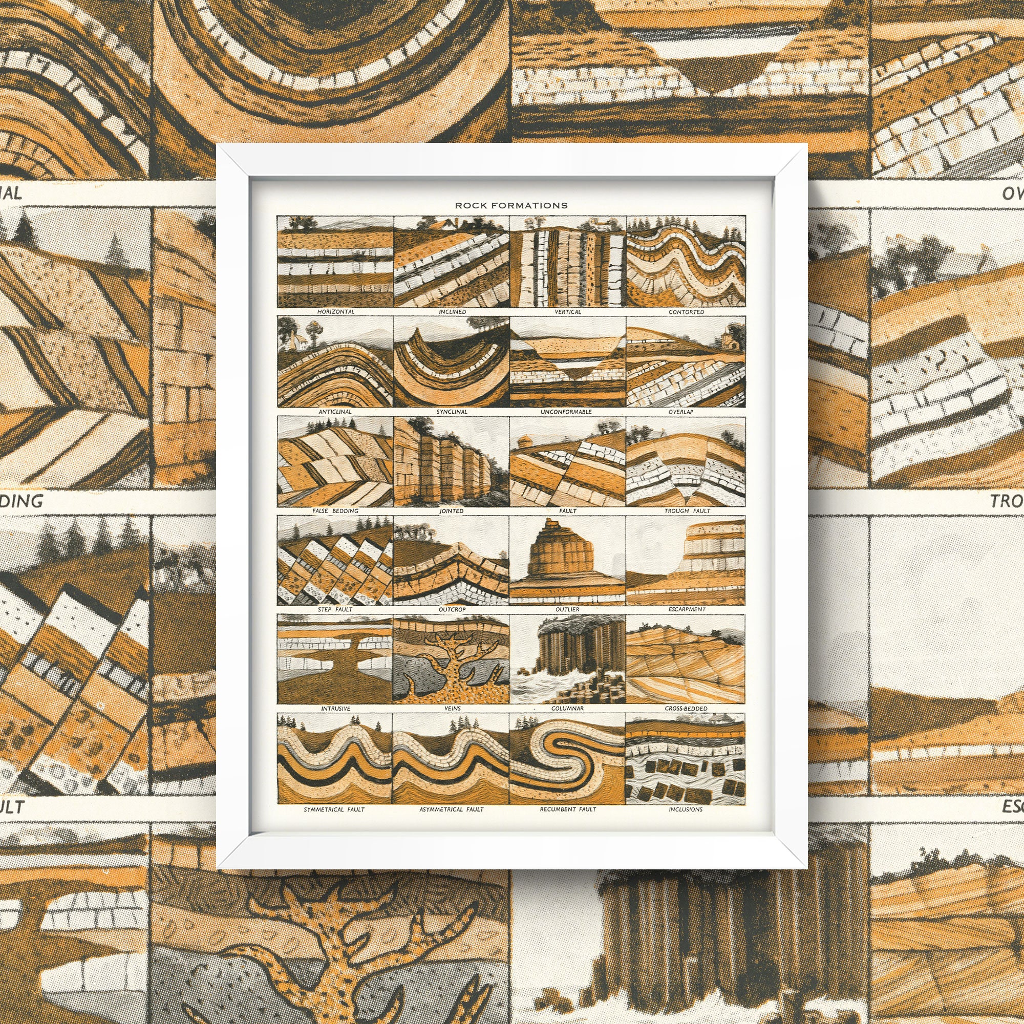 Rock Formations Chart Vintage Geology Poster 5 Sizes - Etsy Canada