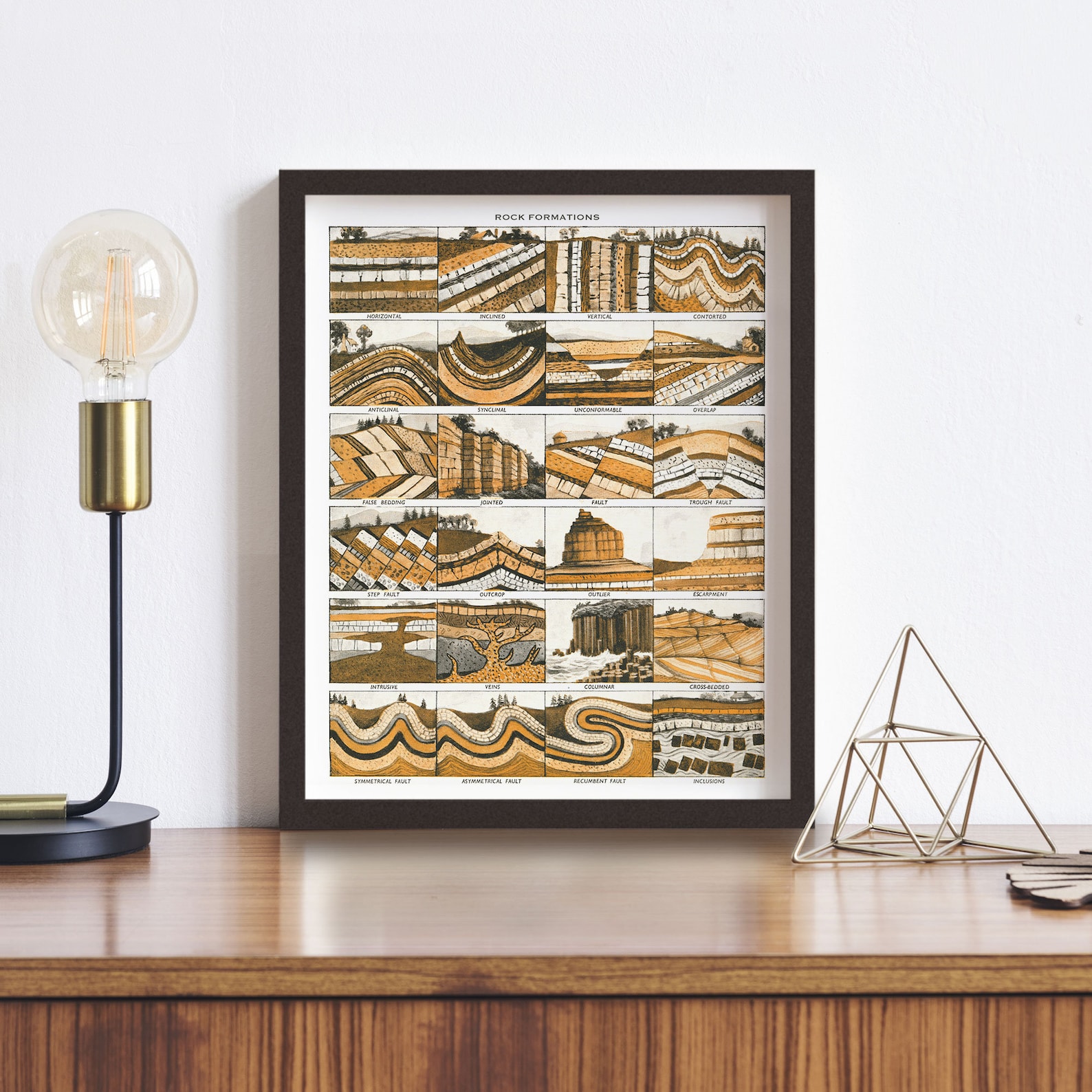 Rock Formations Chart • Vintage Geology Poster • 5 Sizes! • Antique ...