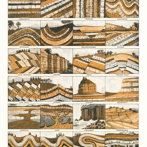 Rock Formations Chart • Vintage Geology Poster • 5 Sizes! • Antique ...