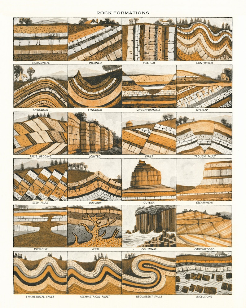 Rock Formations Chart • Vintage Geology Poster • 5 Sizes! • Antique ...