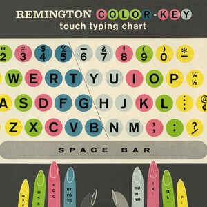 Vintage Typing Chart • 4 Sizes! • Great Mid-century Modern Graphics for ...