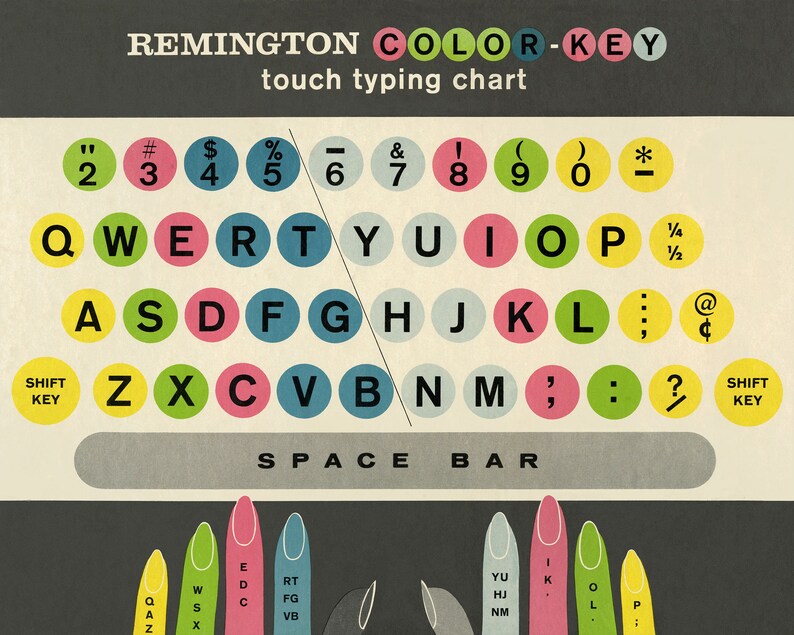 Vintage Typing Chart • 4 Sizes! • Great Mid-century Modern Graphics for ...