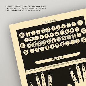 Typing Chart • Typewriter Print / Wall Art • Vintage Typewriter Chart ...