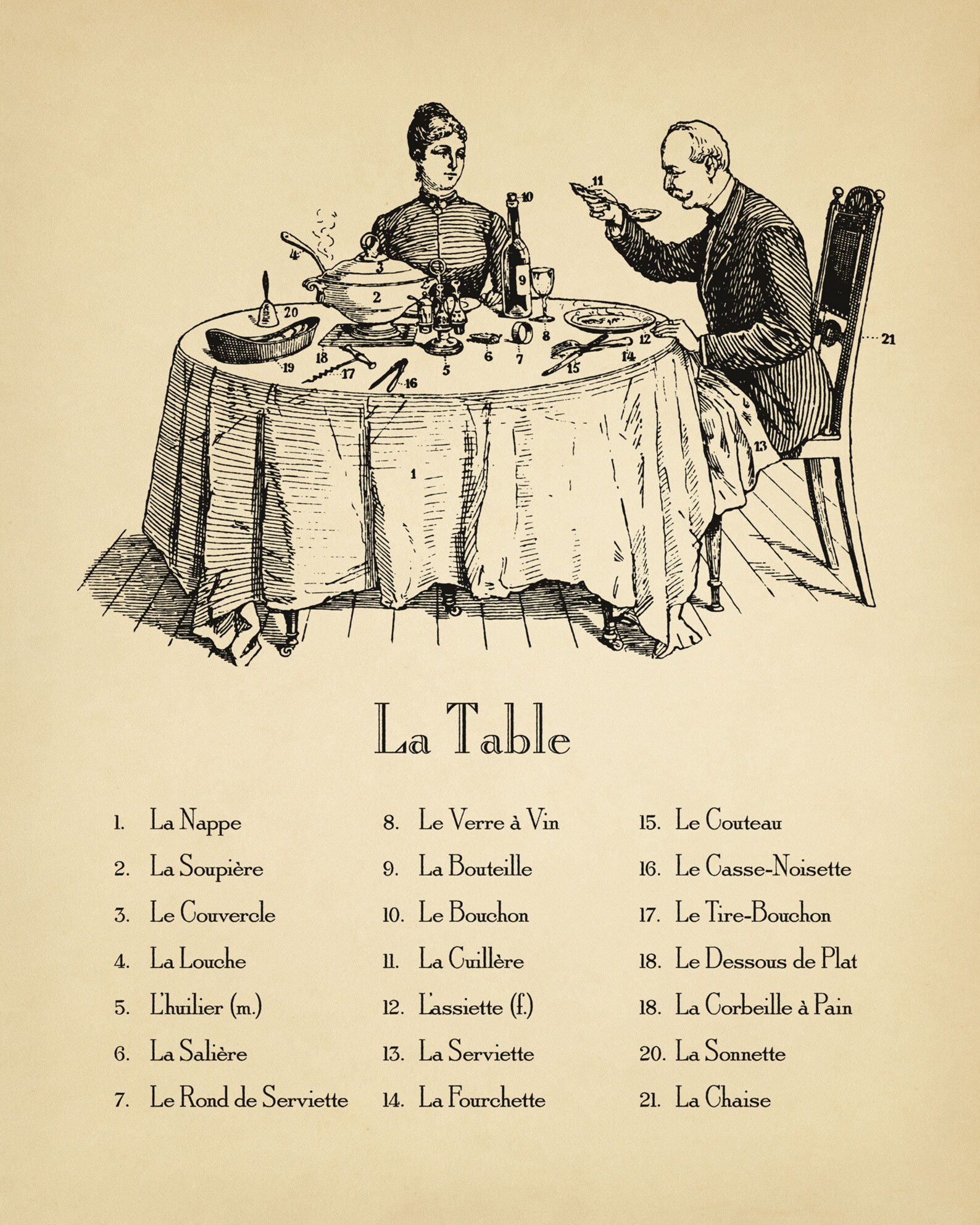 Antique Kitchen Table Print French La Table Diagram - Etsy