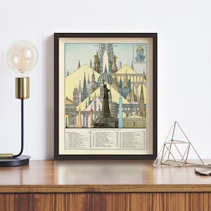 Antique Architecture Chart Poster • 4 Sizes! • Statue of Liberty ...